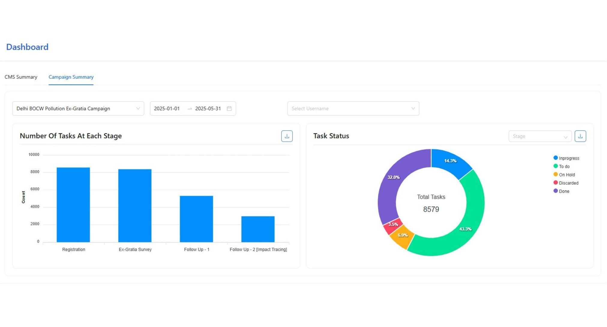The Civic Tech Collective by Indus Action